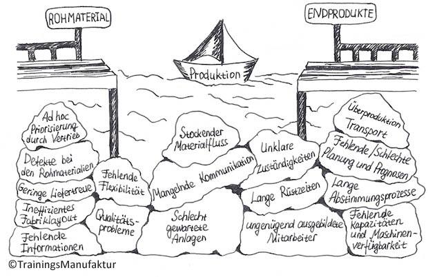 *Bestände | TrainingsManufaktur