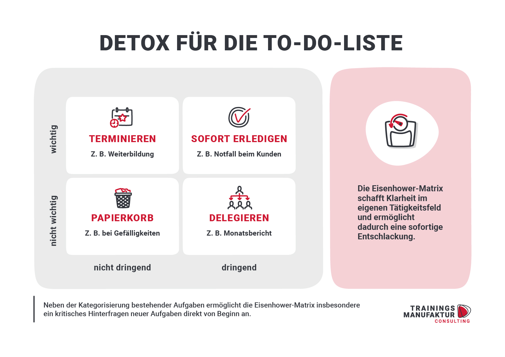 *Eisenhower-Matrix | TrainingsManufaktur